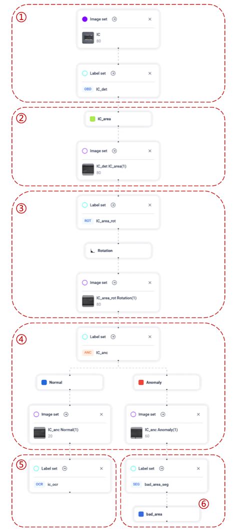友思特应用 模型链接一应俱全：ic多类别视觉检测一站式解决方案 Csdn博客