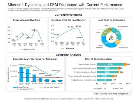 Crm Dashboard Examples