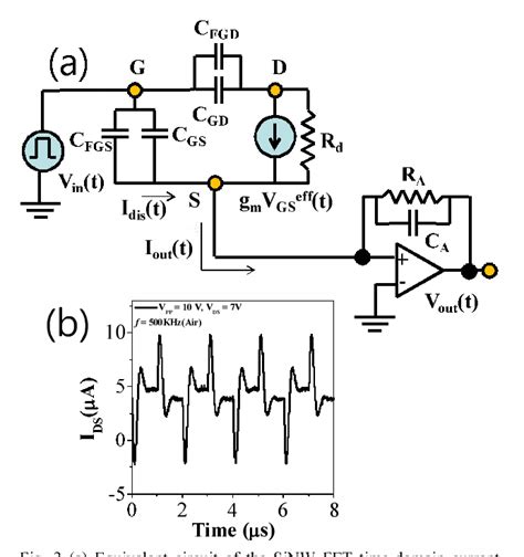 Figure 3 From Measurement Of Femto Farad Gate Capacitance Of A Silicon Nanowire Fet Using Time
