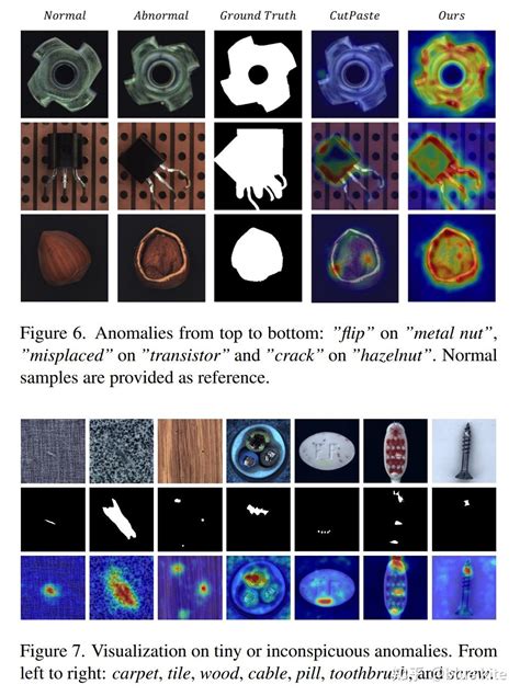 【异常检测】anomaly Detection Via Reverse Distillation From One Class