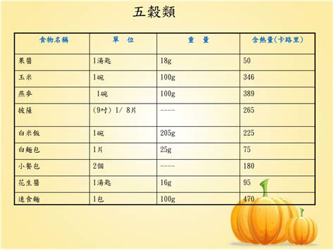 Ppt 每日飲食指南 Powerpoint Presentation Free Download Id4409079