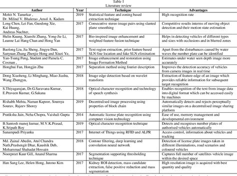 Table 1 From Decentralized Access Control And Tracking System For Vehicles Using Open Source