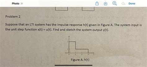 Solved Photo Problem Suppose That An LTI System Has The Chegg