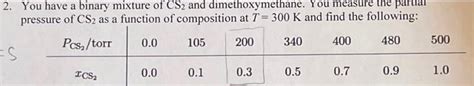 Solved You Have A Binary Mixture Of CS And Chegg