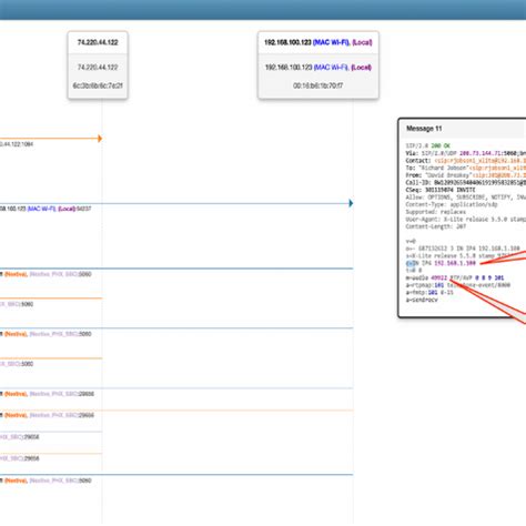 How To Isolate Troubleshoot One Way Audio On VoIP