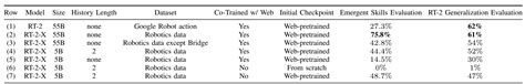 open x embodiment robotic learning datasets and rt x models 阅读笔记 知乎