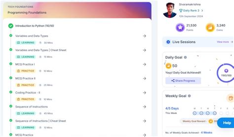 Completed My Day Schedule In Programming Foundations Sivaramakrishna Pappu Posted On The Topic