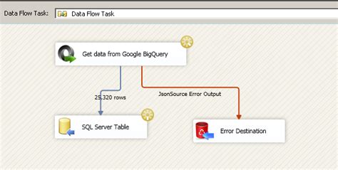 Pivot Json And Xml Data Using Ssis Or Odbc Drivers Zappysys Blog