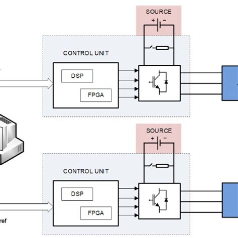 test bench structure diagram download scientific diagram