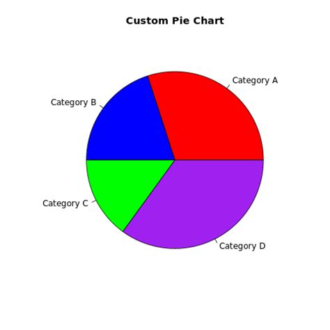 R Pie Charts