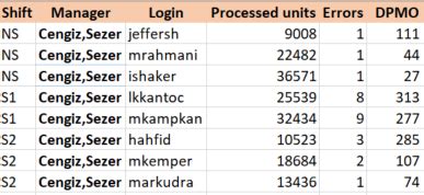 Arrays Vba Making Summary Table Stack Overflow