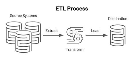 Etl Automation Definition Tools And Use Cases