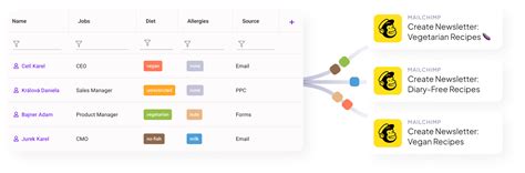 Build And Segment Contacts For Mailchimp Based On Interaction History