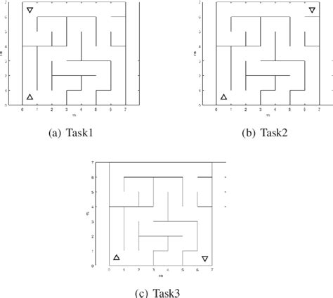 Figure 1 From Spatial Cognition And Decision Model Based On Hippocampus