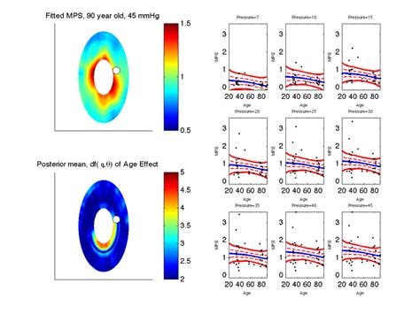 Tensor Wavelet Main Model Empirical Bayes Shrinkage Download Scientific Diagram