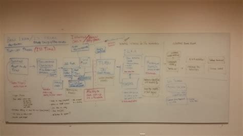UX IxD Process And Artifacts Behance