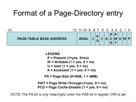 [windows内核]pdeandpte pte pat位 csdn博客