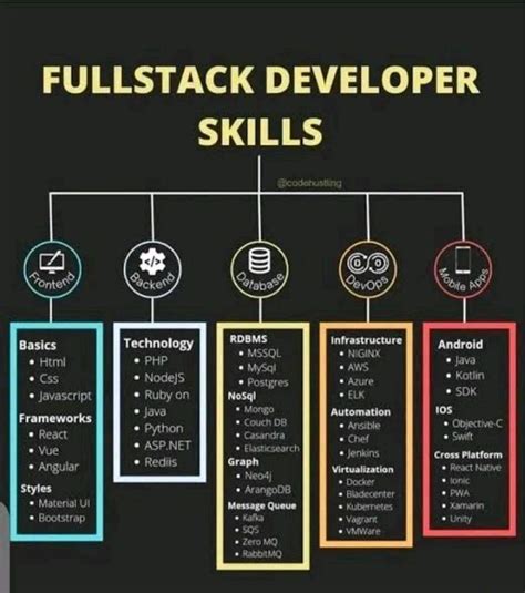 Fullstackdeveloper Nishant Singh