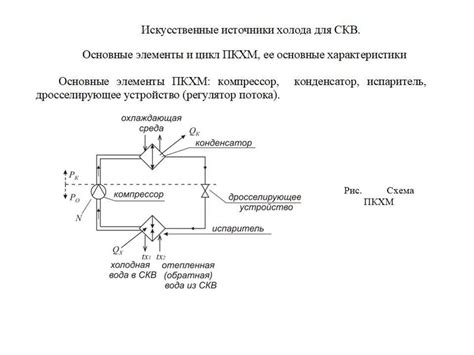 Источники холода для СКВ - online presentation