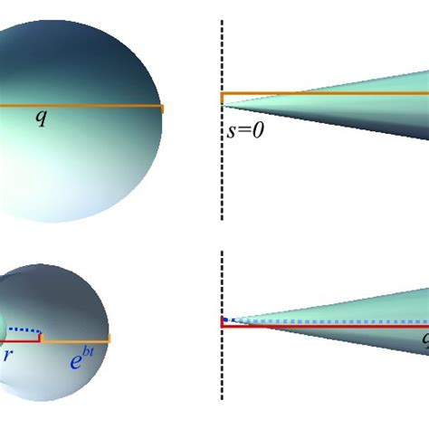 Measurements Required To Calculate A Parameter B B Parameter D Download Scientific