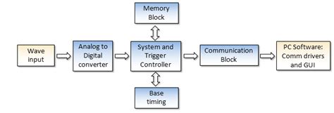 Innovatefpga Americas As033 Reconfigurable Virtual