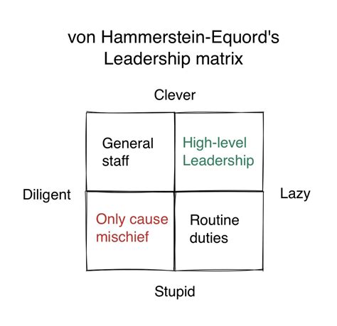 The Power Of Lazy Leadership Rich Litvin