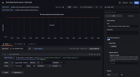 Observe Chaos Impact Using Grafana Litmus Docs Observe Chaos Impact Using Grafana Litmus Docs