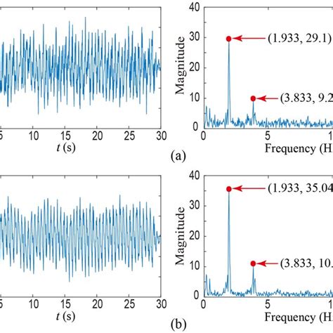 Comparison Of The Pulse Signals Extracted By Pos And Modified Pos In Download Scientific