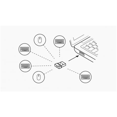 ตัวรับสัญญาณสำหรับ Logitech Lift Vertical Ergonomic Mouse Usb Logibolt 2 4ghz แท้กล่องน้ำตาล