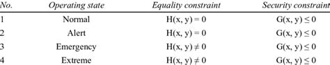 equality and security constraints during the different operating states