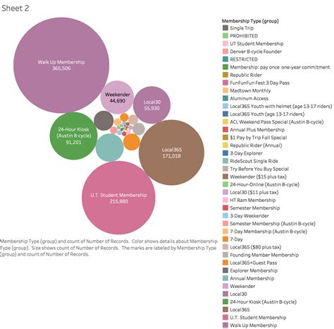 GitHub MMarkZhang DataHack20190413 Data Hackthon Dataset BCycle Beijing Geolife