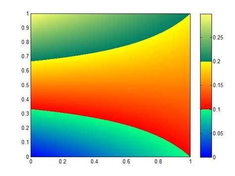 第1篇 转载 Colormap渐变色——matlab 知乎