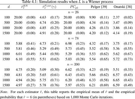 Table 4 1 From Spectral Norm Bounds For High Dimensional Realized Covariance Matrices And