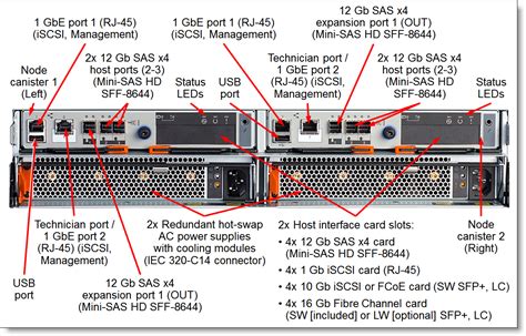 Lenovo Storage V3700 V2 Sff Control Enclosure 6535c2d Nhà Phân Phối Máy Chủ Số 1 Việt Nam