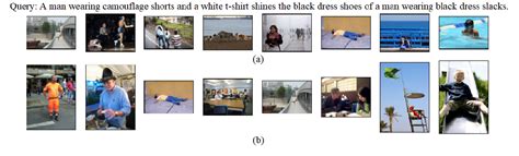 Figure 9 From Improving Visual Semantic Embeddings By Learning Semantically Enhanced Hard