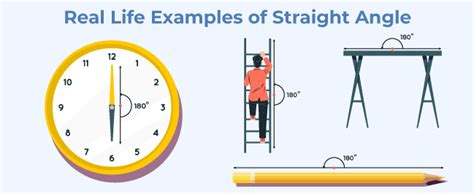 Alternate Interior Angles Real Life Examples