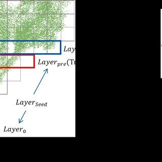 Schematic Diagram Of The Tree Trunk Growth Process A Voxelization Of Download Scientific