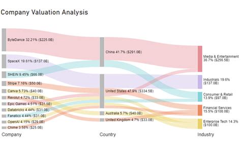 Power BI Pro Vs Premium In Depth Comparison Analysis