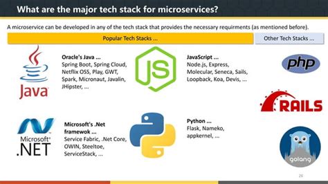 Understanding Microservice Architecture With Java And Spring Boot