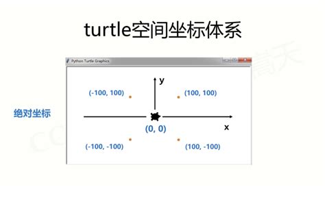 Python中turtle库的函数用法python Turtle库怎么用lor用法 Csdn博客