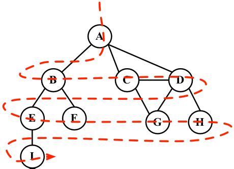 OCR A Level Computer Science Algorithms Flashcards Quizlet