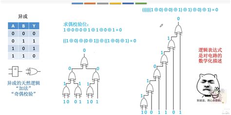 深入理解计算机算术逻辑单元：从加法运算到浮点数表示的硬件实现 Csdn博客