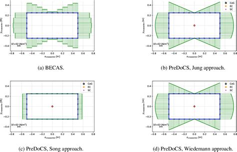 Figure 6 From Comparison Of Different Cross Sectional Approaches For The Structural Design And