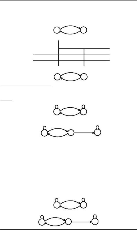Concatenation Of Fas Theory Of Automata Computer Science