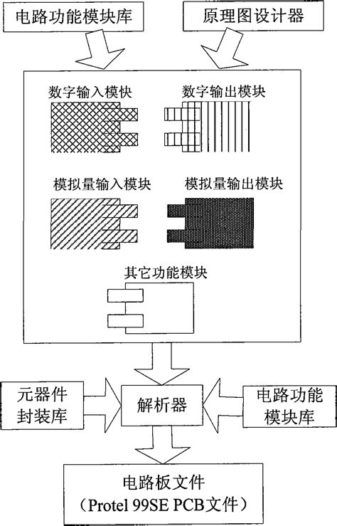 modularized hardware elementary diagram automatic generating method