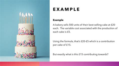 Edexcel Business Break Even Teaching Resources