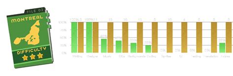 Devlog 27 Biggest Background Methods The Canada Files By Lockedon