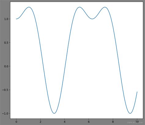 Matplotlib 笔记：基本用法 Csdn博客