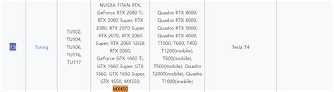 로컬에서 딥러닝을 위한 gpu 개발환경 구축하기 yejinnim s ai happy lab