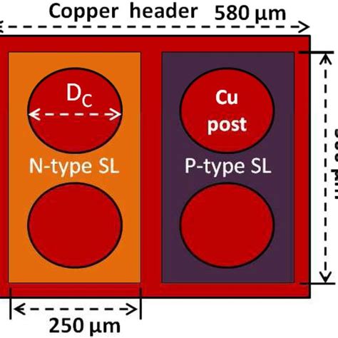 A I V Characteristics Of The Teg B Output Power Of The Teg C